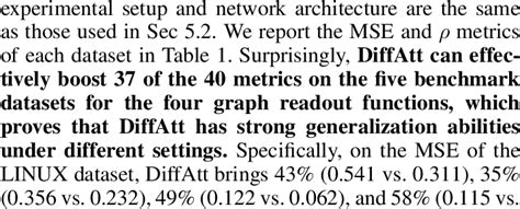 Experimental Results On Using Different Gnns Tem Perature Factor T Download Scientific