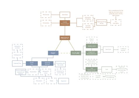 The Sequence Of Space WSA On Display 2022