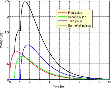figure 1 from neutron detector signal processing to calculate the