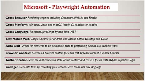 Parthipan P On Linkedin Testing Automation Microsoft Playwright