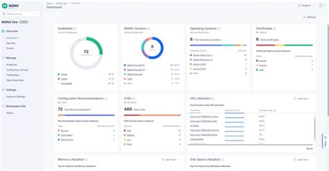 Nginx On Linkedin Nginx One Is Built For Everyone—secops Devops And