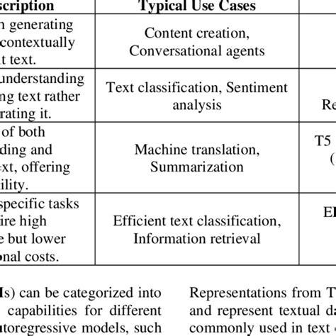 pdf augmenting intelligent document processing idp workflows with