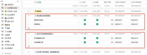 教你轻松实现项目管理和目标管理 腾讯云开发者社区 腾讯云