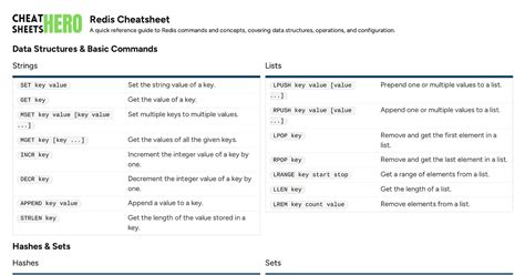 Redis Cheatsheet Cheat Sheets Hero