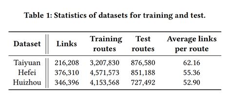 [kdd 2020] constgat contextual spatial temporal graph attention