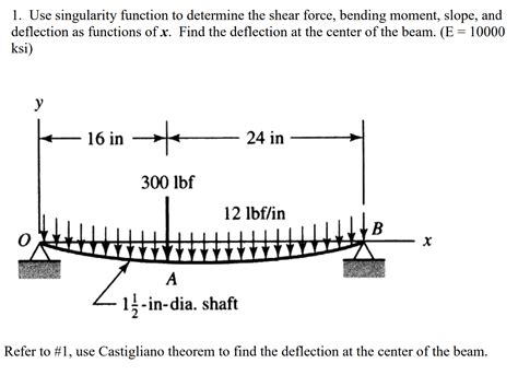 Solved 1 Use Singularity Function To Determine The Shear