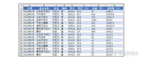 如何规范 Excel 数据透视表 的原始数据？ 知乎