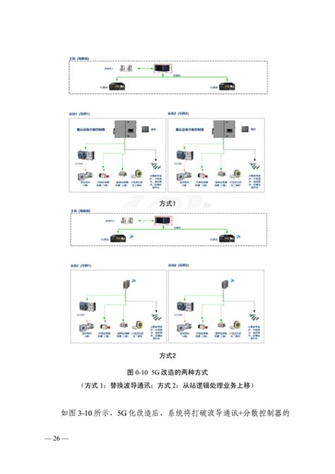 5G 5G A 超可靠低时延通信工业场景需求白皮书 资讯 数据观 中国大数据产业观察 大数据门户