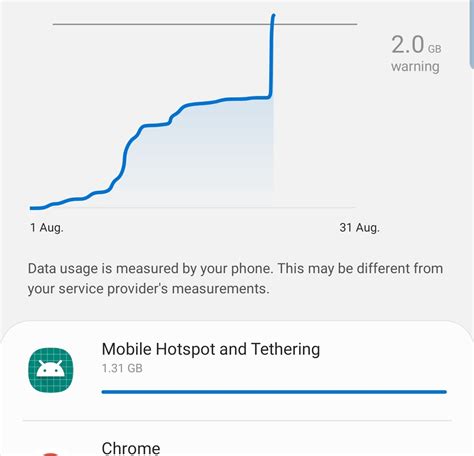 Networking Activity Monitor In Mac Not Showing Network Usage Super User