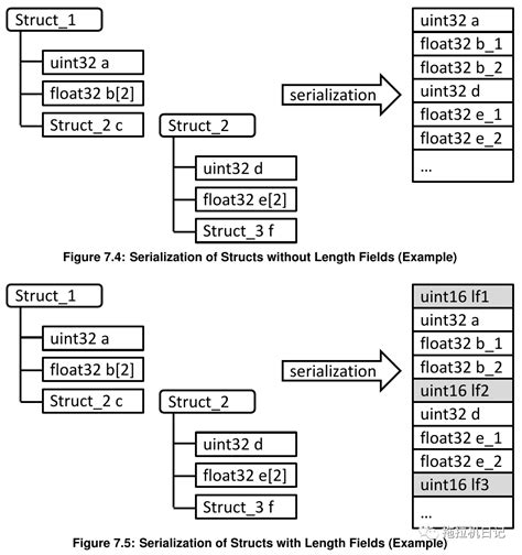 Commonapi Someip 使用commonapi Someip Csdn博客