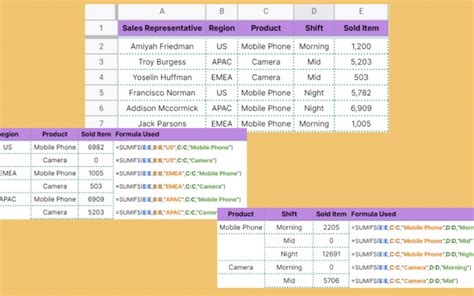 How To Use Sumifs Function In Google Sheets Step By Step
