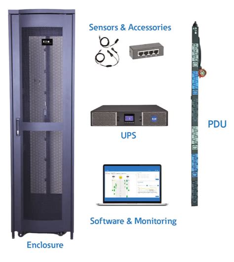 Smartedge Enclosure System Solution Products Shakti Power Solutions