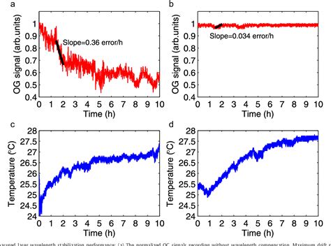 Figure From Long Term Wavelength Drift Compensation Of Tunable Pulsed Dye Laser For Sodium