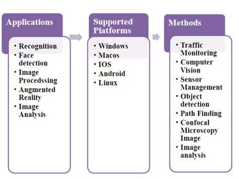 OpenCV Projects OpenCV Projects Code Opencv Thesis