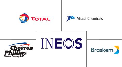 Metallocene Polyethylene Market Size And Share Analysis Industry