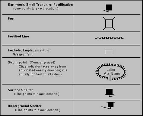 Fm 101 5 1 Operational Terms And Graphics Chapter 3 Graphic Control Measures Survivability