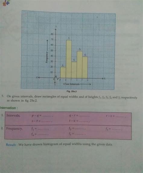 Fig 25a25 On Given Intervals Draw Rectangles Of Equal Widths And Of