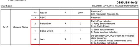 DS90UB914A Q1 General Status Register 0x1C Interface Forum Interface TI E2E Support Forums