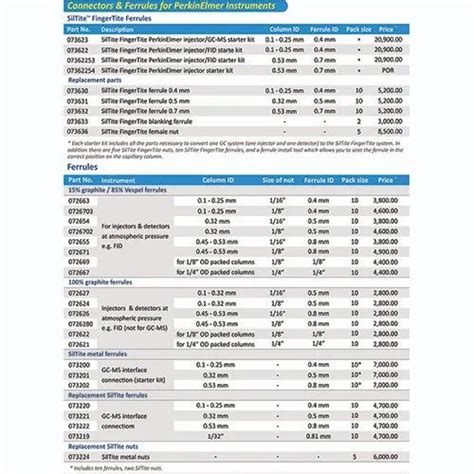 Gc Ferrules For Perkin Elmer Instruments At Best Price In Mumbai