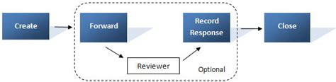 Contract Management Overview Newforma Project Center Help