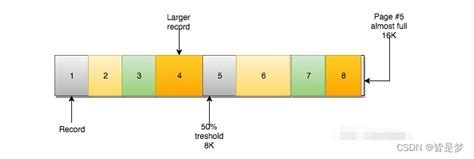 Mysql（七）自增id Or Uuidmysql 自增id Csdn博客
