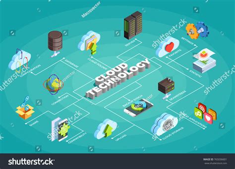 Cloud Computing Service Isometric Flowchart Poster Stock Vector