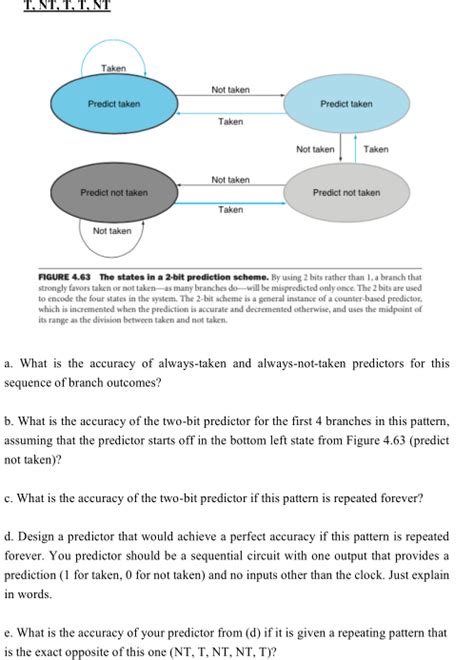 Figure 463 The States In A 2 Bit Prediction Scheme