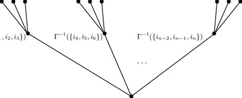Steiner Tree Construction In The Completeness Case Of Theorem 42