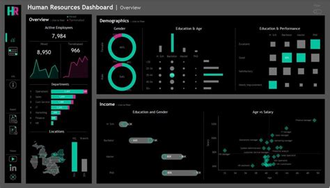 Rahul Ranjan On Linkedin Tableaudashboard Hranalytics