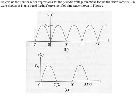 Determine The Fourier Series Expressions For The Periodic Voltage