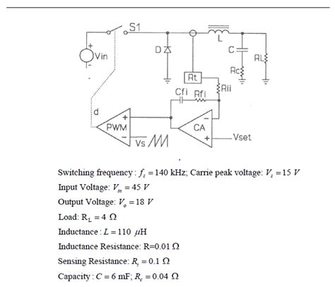 Simulate The Overall Closed Loop System In Its