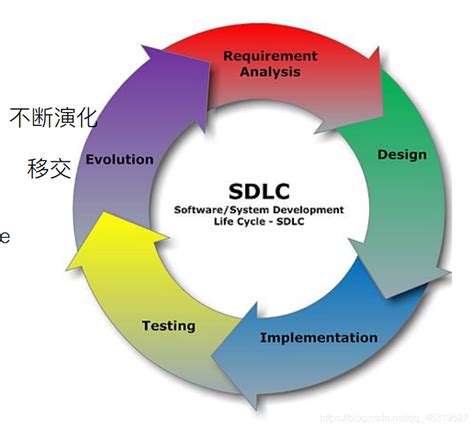 软件工程建模 与软件工程专业有关的数学建模相关问题 csdn博客