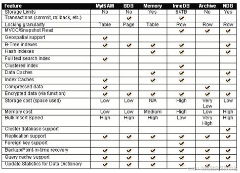 mysql——数据库基础andand操作 mysql andand 操作 csdn博客