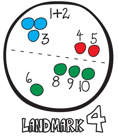 Systematic Bronchoscopy The Four Landmarks Approach