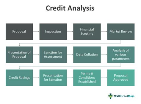 Credit Analysis What Is It Ratios Fundamentals Example