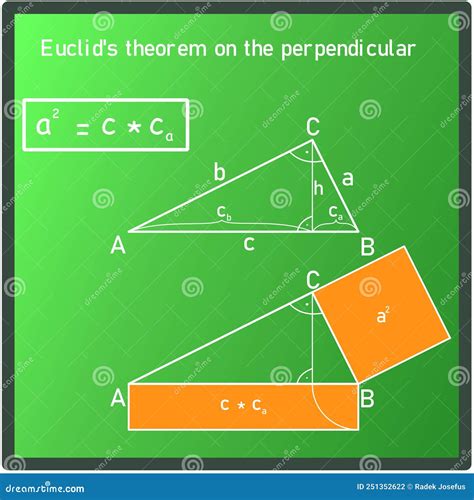 Euclid`s Theorem About The Perpendicularity Of A Right Triangle Vector