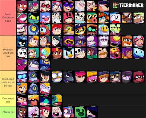 Tier List On How Much Each Brawler Needs A New Skin Feel Free To Give