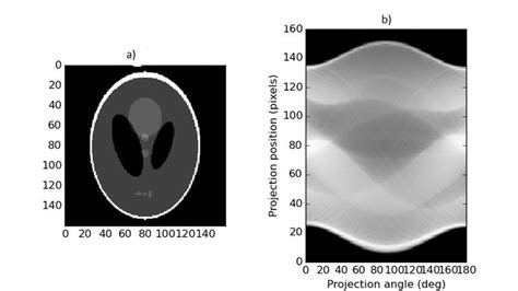 A Shepp Logan Phantom And Reconstructed Image Sinogram A Original