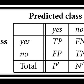 Two Class Confusion Matrix Download Scientific Diagram