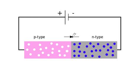 Pn Junction Diode