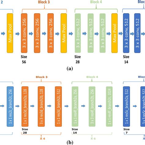 Dataset Of Correct Sitting Posture Download Scientific Diagram