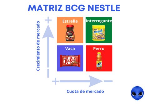 Matriz Bcg Ejemplo Matriz Bcg Matriz Estrategias De Marketing The Best Porn Website