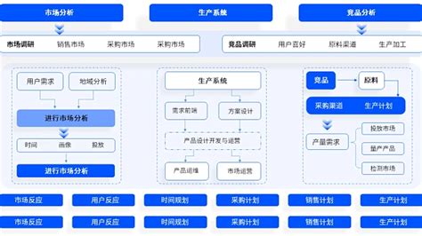 Lm创意精选42页组织框架逻辑架构图ppt大厂总结汇报晋升项目模板 淘宝网 花瓣网