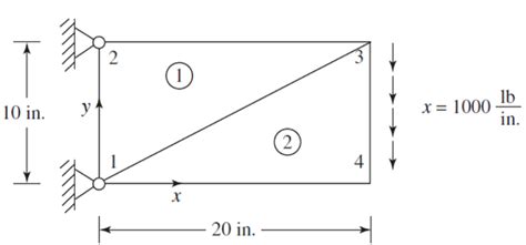 Solved Using Two CST Elements To Determine The Nodal Chegg Com