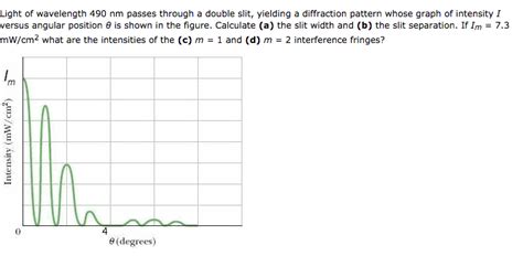 Solved Light Of Wavelength 490 Nm Passes Through A Double