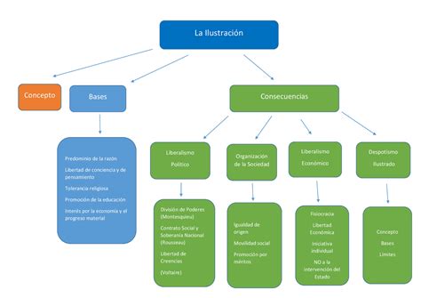 Mapa Conceptual Ilustrado Inferencia