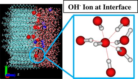On The Propensity Of Excess Hydroxide Ions At The Alcohol Monolayer
