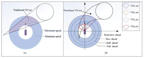 Intelligent Collision Avoidance Method For Ships Based On Colrges And