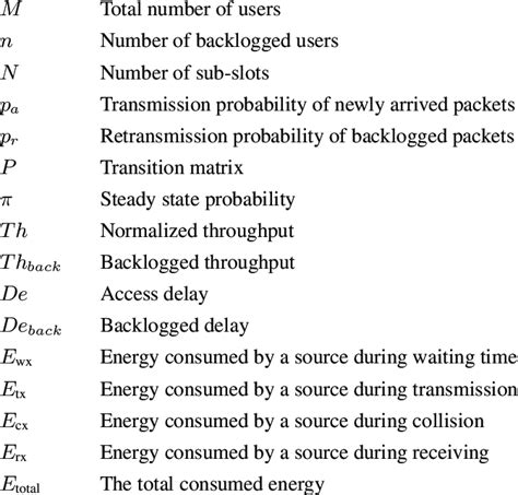 Notation And Description Notation Description Download Scientific Diagram