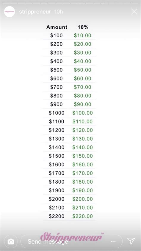 Savings Schedule For Tip Workers